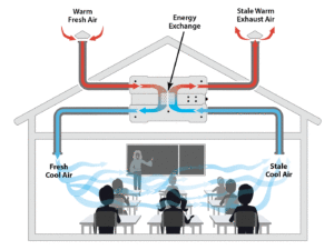 Energy Wall | School & Classroom Ventilation Applications